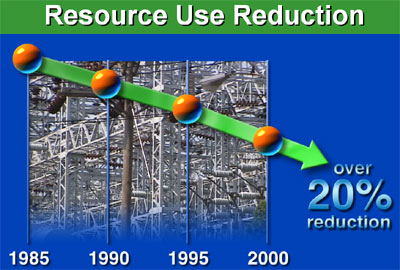 Action Town - Ollie Saves the Planet, USA - Reduce, Reuse, Recycle and ...